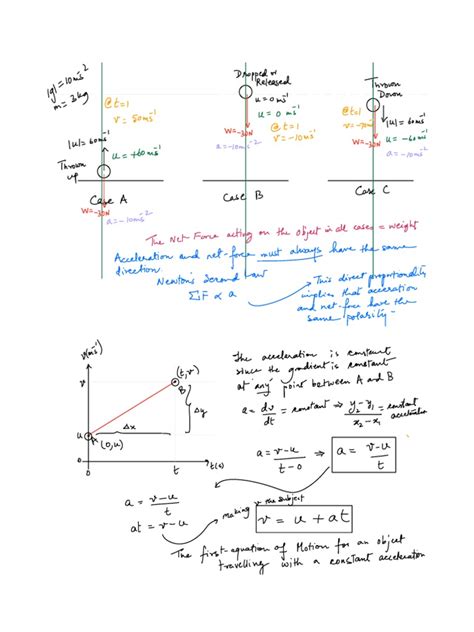 As Lecture 4 Notes 1 Nov 2021 Deriving All Equations Of Motion In Kinematics Pdf