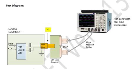 Ds90uh929 Q1 How To Measure The Waveform Of Fpd Link Iii Output