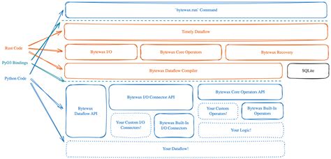 Streaming Data For Data Scientists Part 1 Bytewax