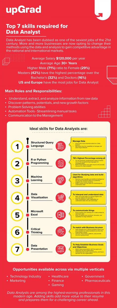 Infographic Top Skills Required For Data Analyst UpGrad Blog