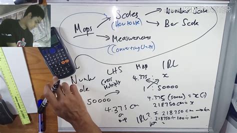 Types Of Map Scales In Maths Lit
