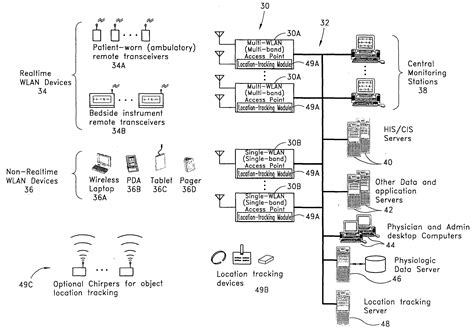 Wireless Lan Architecture For Integrated Time Critical And Non Time