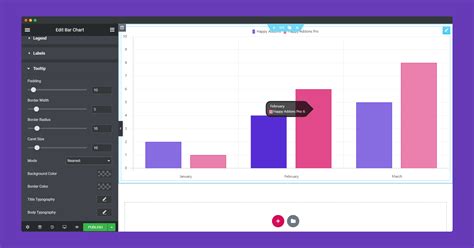 Bar Chart Happyaddons