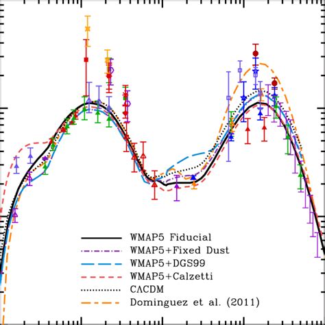 The Predicted Integrated Extragalactic Background Light Spectrum