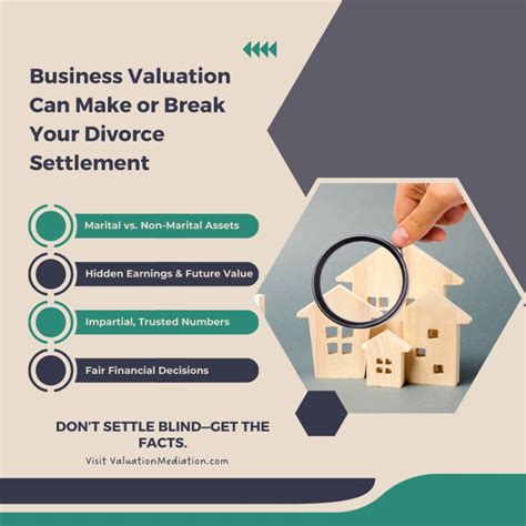 How To Value A Business In Divorce Melissa Gragg Posted On The Topic