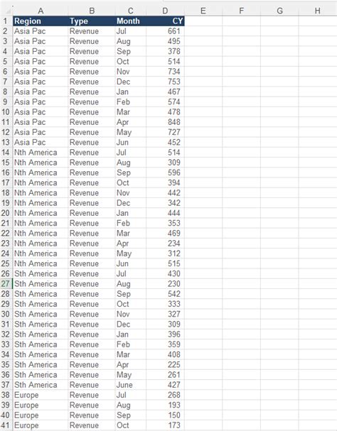 Global Sales Dashboard With Heatmap X Excel Dashboards VBA