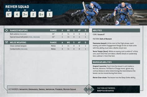 Warhammer 40k Primaris Reivers