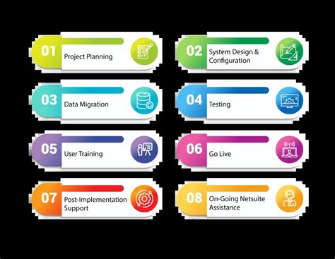 A Comprehensive Guide To NetSuite Pricing 2023 VNMT