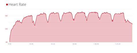 Intensity Of T Pace Threshold Run For Distance Runners Run Fast Academy