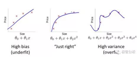 统计分析：lasso回归 知乎