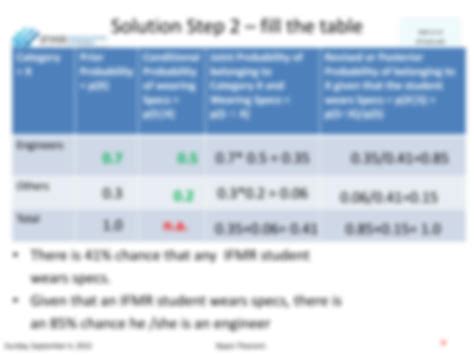 SOLUTION Solved Problem Bayes Theorem Studypool