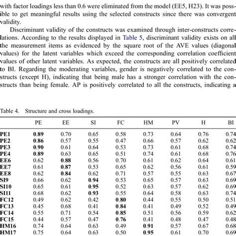 Reliability Statistics Own Source Download Scientific Diagram