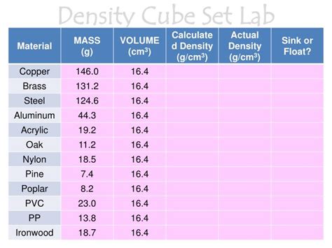 Ppt Density Cube Set Lab Powerpoint Presentation Free Download Id