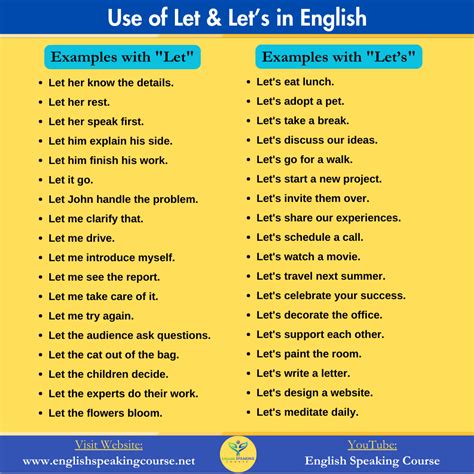 Difference Between Lets And Let Grammar