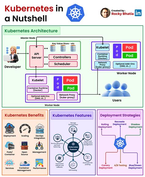 Mastering Kubernetes Quality Of Service Qos In 6 Minutes By Tiffany Hsu Devops Dev