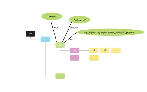语义学 Wacom Developer Documentation