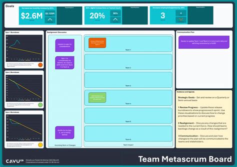 The Metascrum Toolkit By Cavu Enhancing Agile Processes Cavu Modern Digital Transformation The Metascrum Toolkit By Cavu Enhancing Agile Processes Cavu Modern Digital Transformation