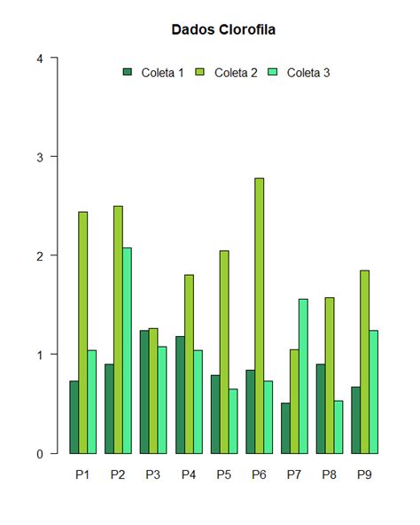 R Como Fazer Gráfico De Colunas Agrupadas Usando Ggplot2 Stack