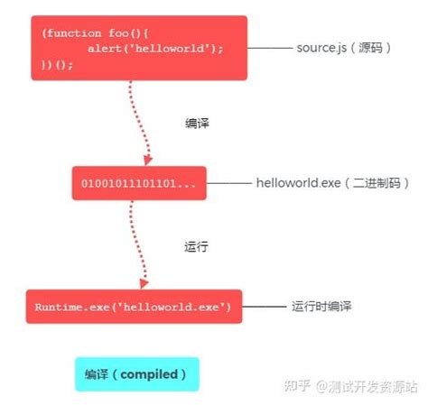 HTML与JavaScript的完美邂逅开启网页交互新篇章 知乎