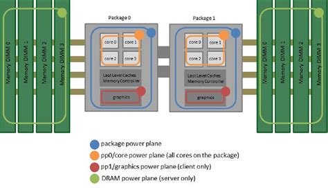 Figure From Energy Consumption Measurement Of C C Programs Using Clang Tooling Semantic