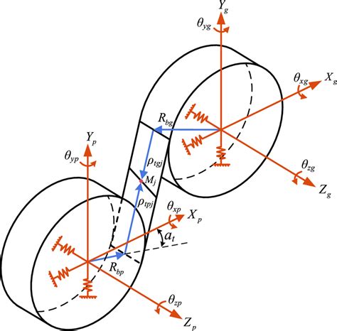 the meshing model of the jth gear pair download scientific diagram