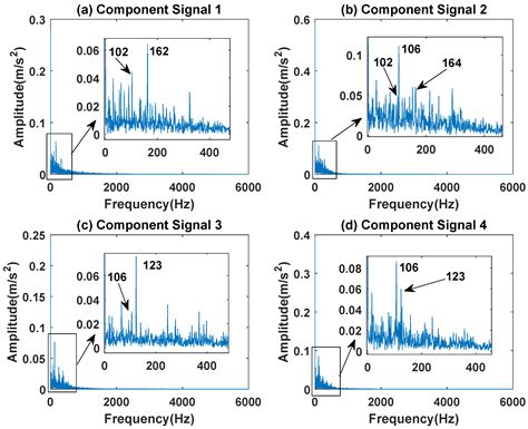 Bearing Fault Diagnosis Method Based On Improved Singular Value Decomposition Package