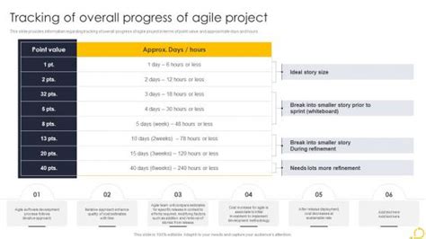 Agile Story Points Slide Team