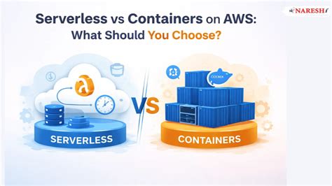 Serverless Vs Containers On Aws What Should You Choose