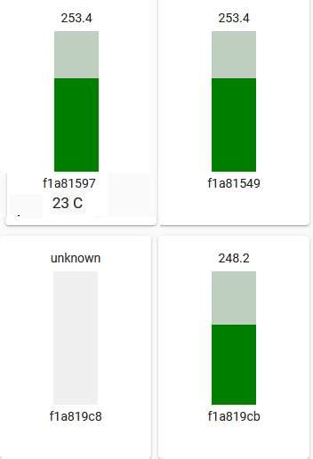 Lovelace Bar Card Page 34 Dashboards And Frontend Home Assistant