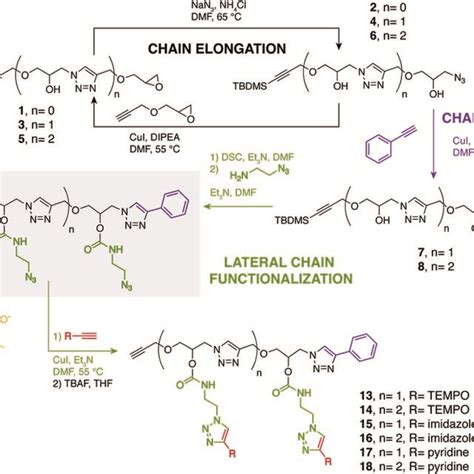 Preparation Of The Discrete Catalytic Oligomers 1318 Download Scientific Diagram