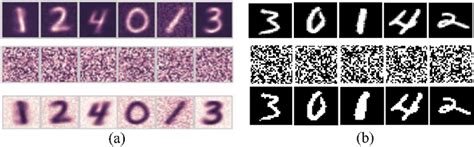 A Mnist Handwritten Recognition With The Neuronal Stochasticity