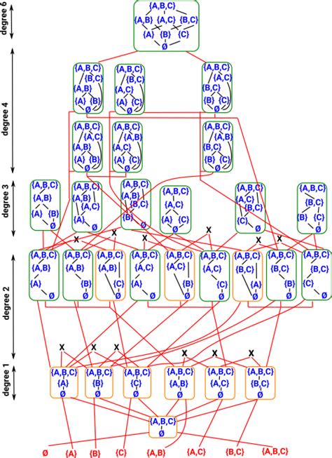 maths all topologies on a finite set martin baker