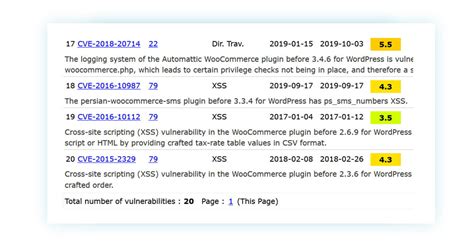 Woocommerce Vs Prestashop ¿cuál Es Mejor En El 2025