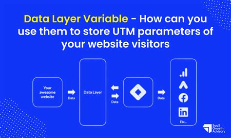 Data Layer Variable How Can You Use Them To Store Utm Parameters Of