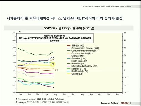 왜 오르는 것일까 투자자의 마인드 변화
