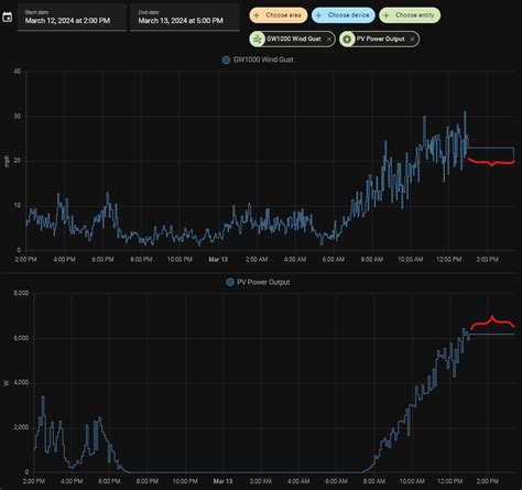 Issue With History Graphs Configuration Home Assistant Community