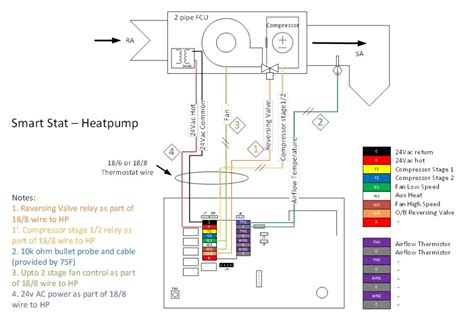 Smartstat Heat Pump Unit Hpu 75f Home