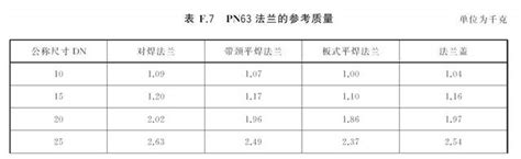 Pn63、pn100 法兰规格尺寸重量对照图 标准源gbt91241 2019 哔哩哔哩