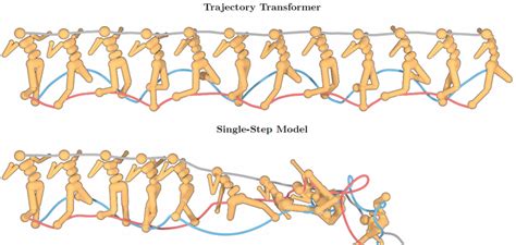 基于transformer序列建模的强化学习简介 知乎