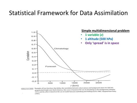 Ppt Introduction To Data Assimilation Powerpoint Presentation Free Download Id1491857
