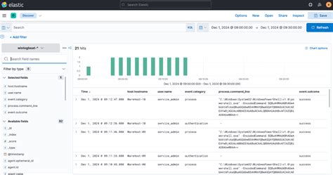 Tryhackme Advent Of Cyber 2024 Full Walkthrough