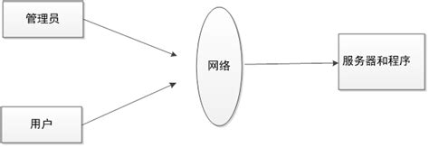 音乐播放器微信小程序的设计与实现（附源码）微信小程序音乐播放器代码 Csdn博客