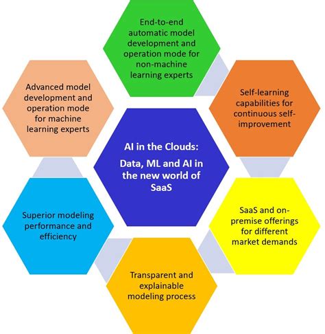 R2 Ai Launches Saas Based Automl Tool To Drive Mass Ai Adoption