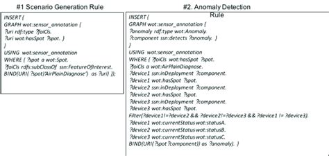 Sparql Syntax For Rule Based Failure Detection Download Scientific Sparql Syntax For Rule Based Failure Detection Download Scientific