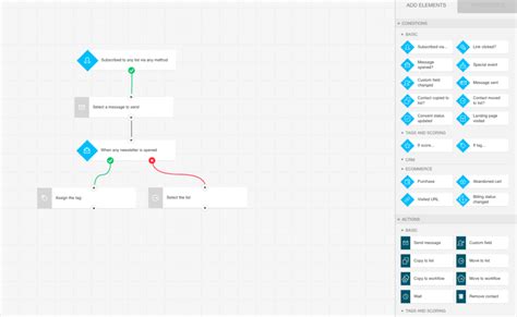 What Is Marketing Automation And How Does It Work