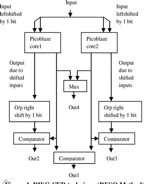 Figure 4 From Design Of A Soft Error Detection Technique For Fpga Based