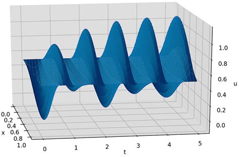 A Solution Of The Delayed Reaction Diffusion Equation 42 With