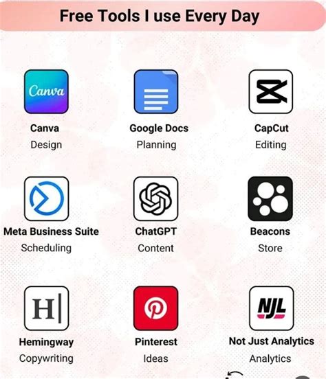 Shaif Alam On Linkedin Reckgrowth Shaif Ai Artificialintelligence