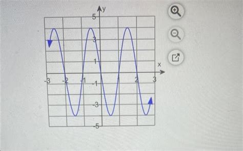 Solved Find Equation Chegg