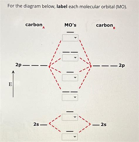Solved For The Diagram Below Label Each Molecular Orbital Chegg Com